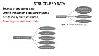 20CS601 - Big data Analytics - types of data , definition of big data | PPT