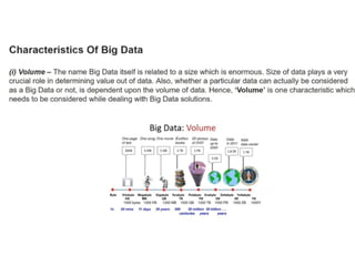 Big Data Analytics (Collection of huge Data) | PPT