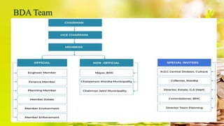 Financial Management at Bhubaneswar Development Authority(BDA) | PPT