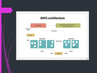 Hadoop Distributed File System | PPTX | Cloud Computing | Internet
