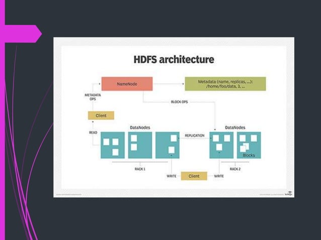 Hadoop Distributed File System | PPTX | Cloud Computing | Internet