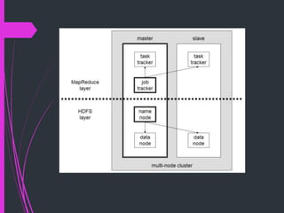 Hadoop Distributed File System | PPTX | Cloud Computing | Internet