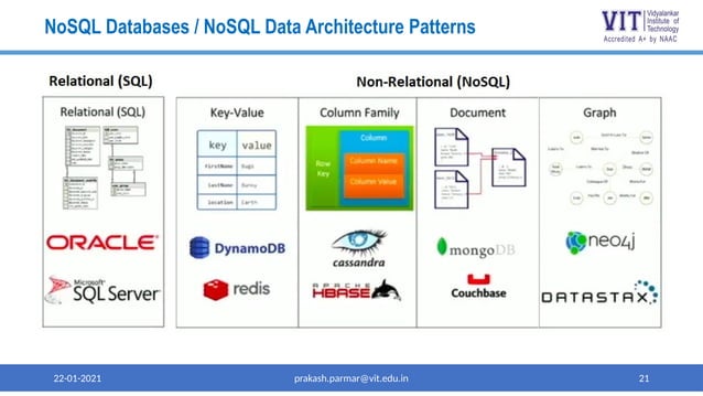 BDA-M3-1 NoSQL introduction made by vit.pptx