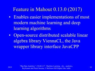 Big Data Analytics is not something which was just invented yesterday ...