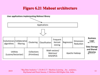 Big Data Analytics is not something which was just invented yesterday ...