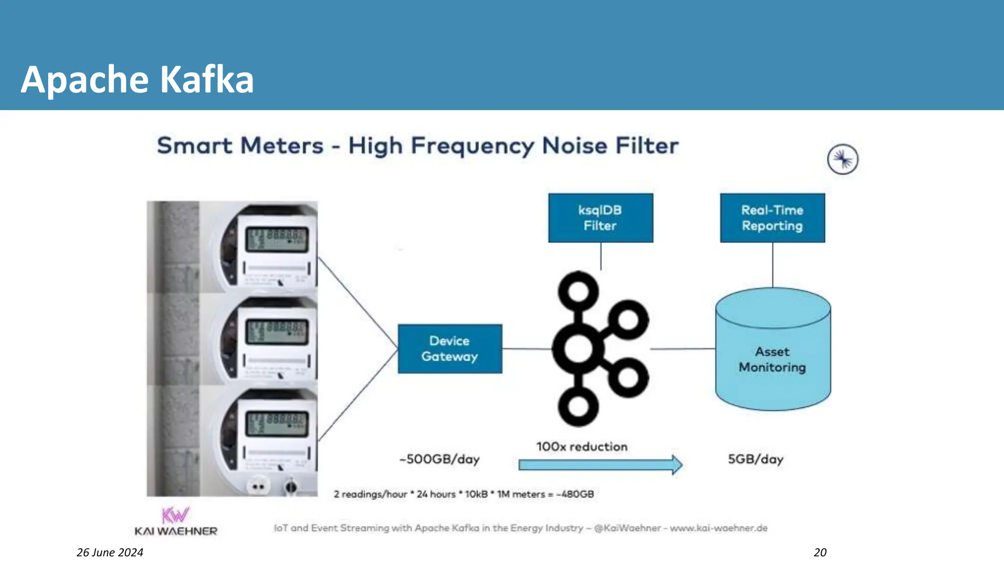 Big Data Analytics_basic introduction of Kafka.pptx | Cloud Computing | Internet