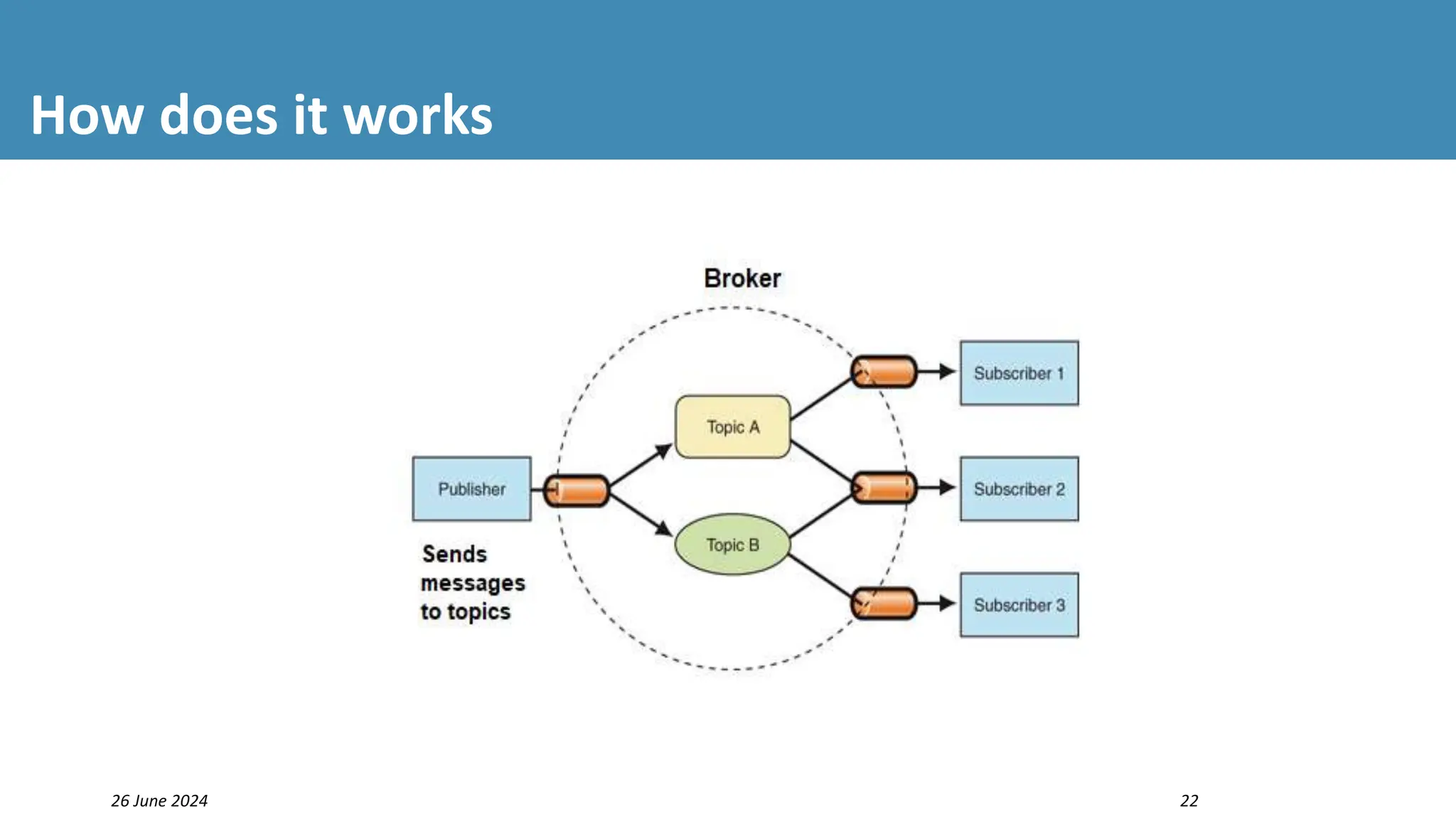 Big Data Analytics_basic introduction of Kafka.pptx | Cloud Computing | Internet