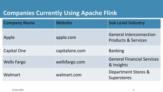 Big Data Analytics_basic introduction of Kafka.pptx | Cloud Computing | Internet
