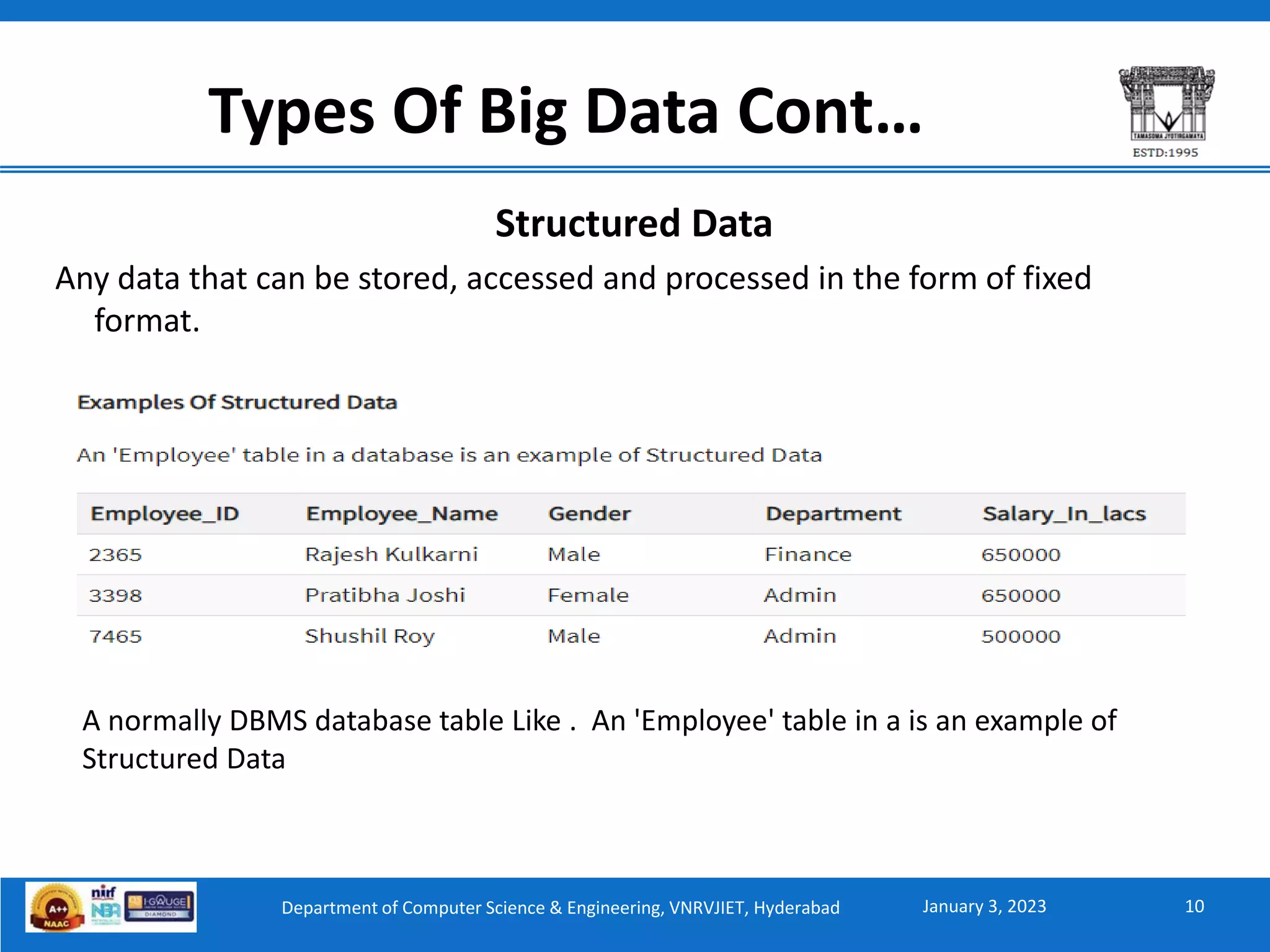 BDA-UNIT_1-(Intro & Sources of data & Data Preprocessing).pdf
