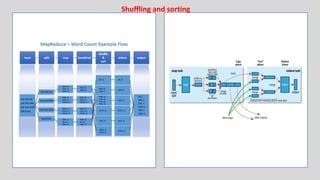 writing Hadoop Map Reduce programs | PPTX