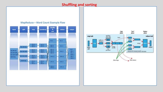 Writing Hadoop Map Reduce Programs Ppt