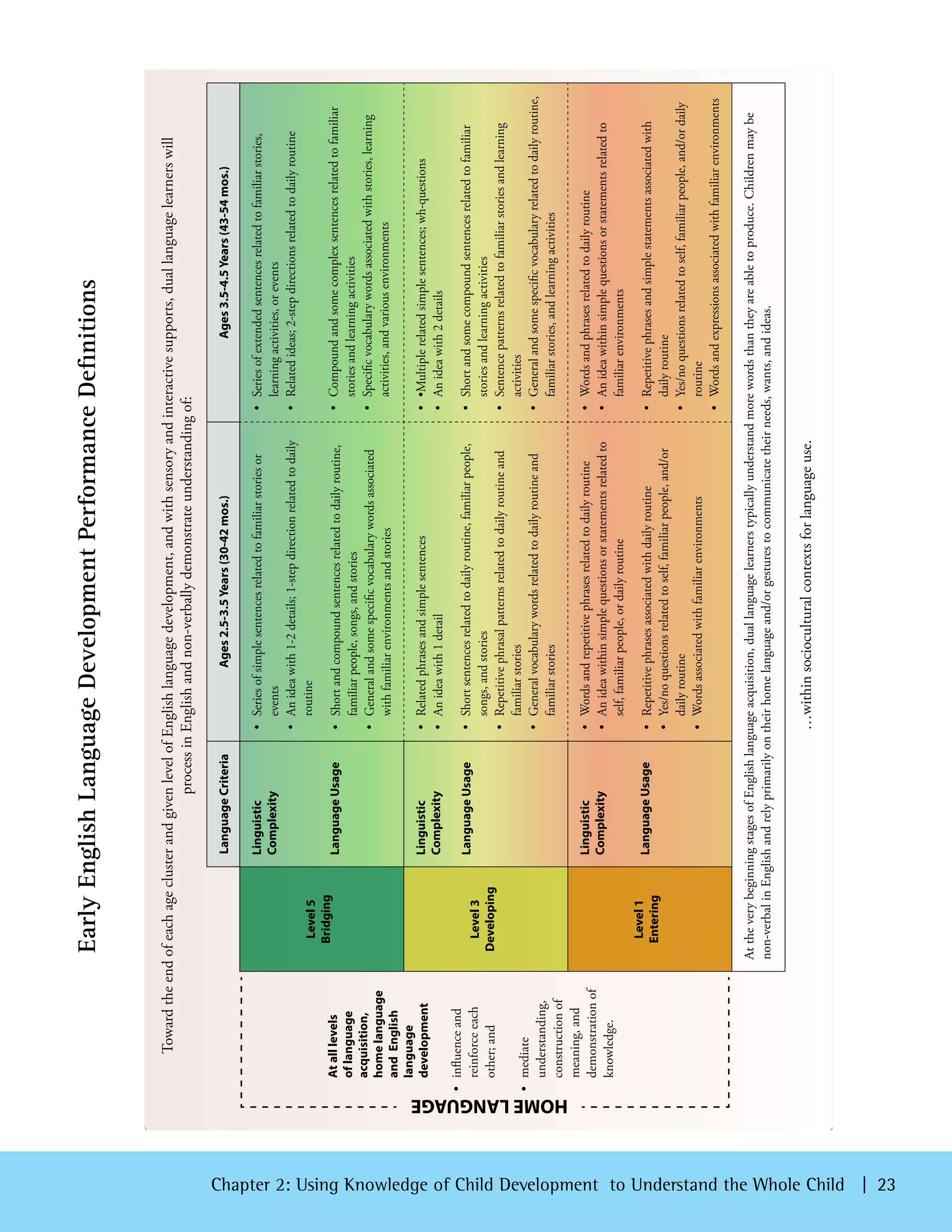 PedagogyGuide-LearningStandards_Final | PDF