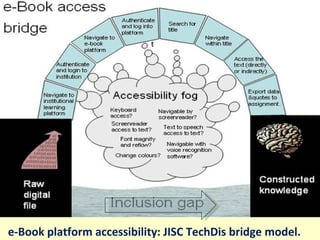Accessible Digital Resources | PPT | Desktop Publishing | Computer Software and Applications