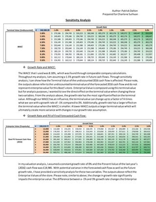 Valuation Report | DOCX