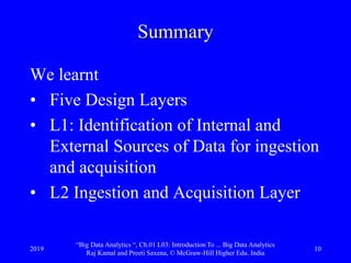 BDACh01L03DesignLayersindata-processingArchitecture.ppt.pdf