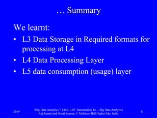BDACh01L03DesignLayersindata-processingArchitecture.ppt.pdf