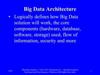 BDACh01L03DesignLayersindata-processingArchitecture.ppt.pdf
