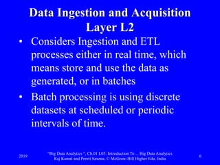 BDACh01L03DesignLayersindata-processingArchitecture.ppt.pdf