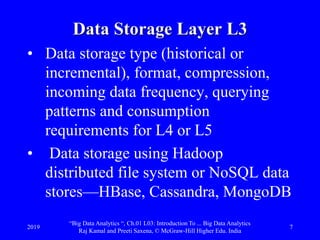 BDACh01L03DesignLayersindata-processingArchitecture.ppt.pdf