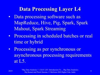BDACh01L03DesignLayersindata-processingArchitecture.ppt.pdf