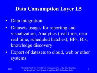 BDACh01L03DesignLayersindata-processingArchitecture.ppt.pdf