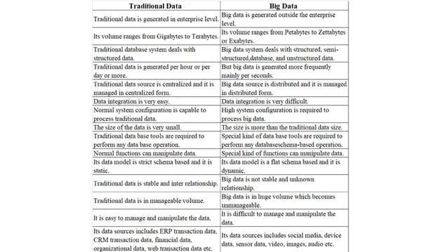 Big data Analytics Fundamentals Chapter 1 | PPT