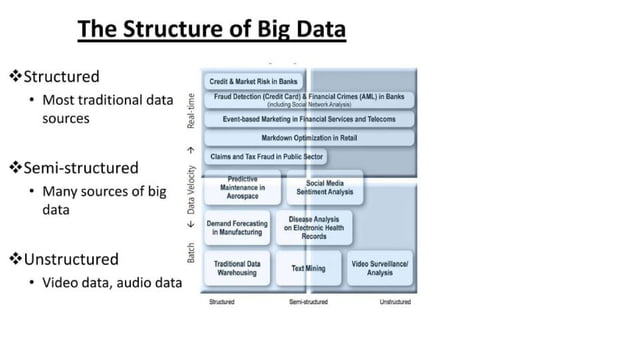 Big data Analytics Fundamentals Chapter 1 | PPT