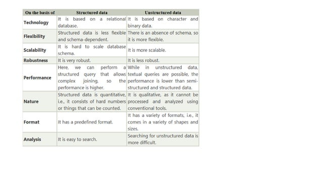 Big data Analytics Fundamentals Chapter 1 | PPT