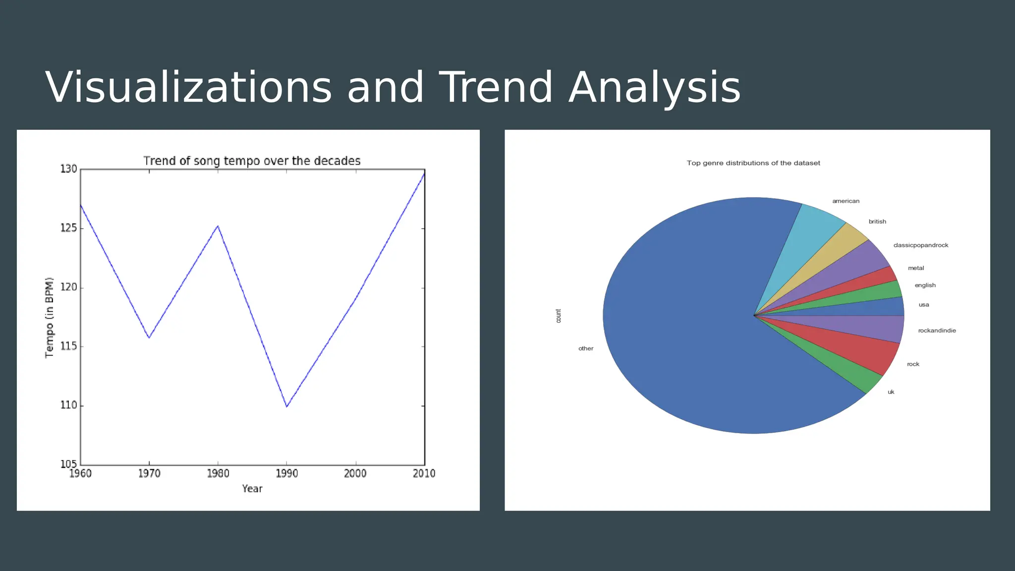music recommendation system ,Based on Million Song Dataset | PDF