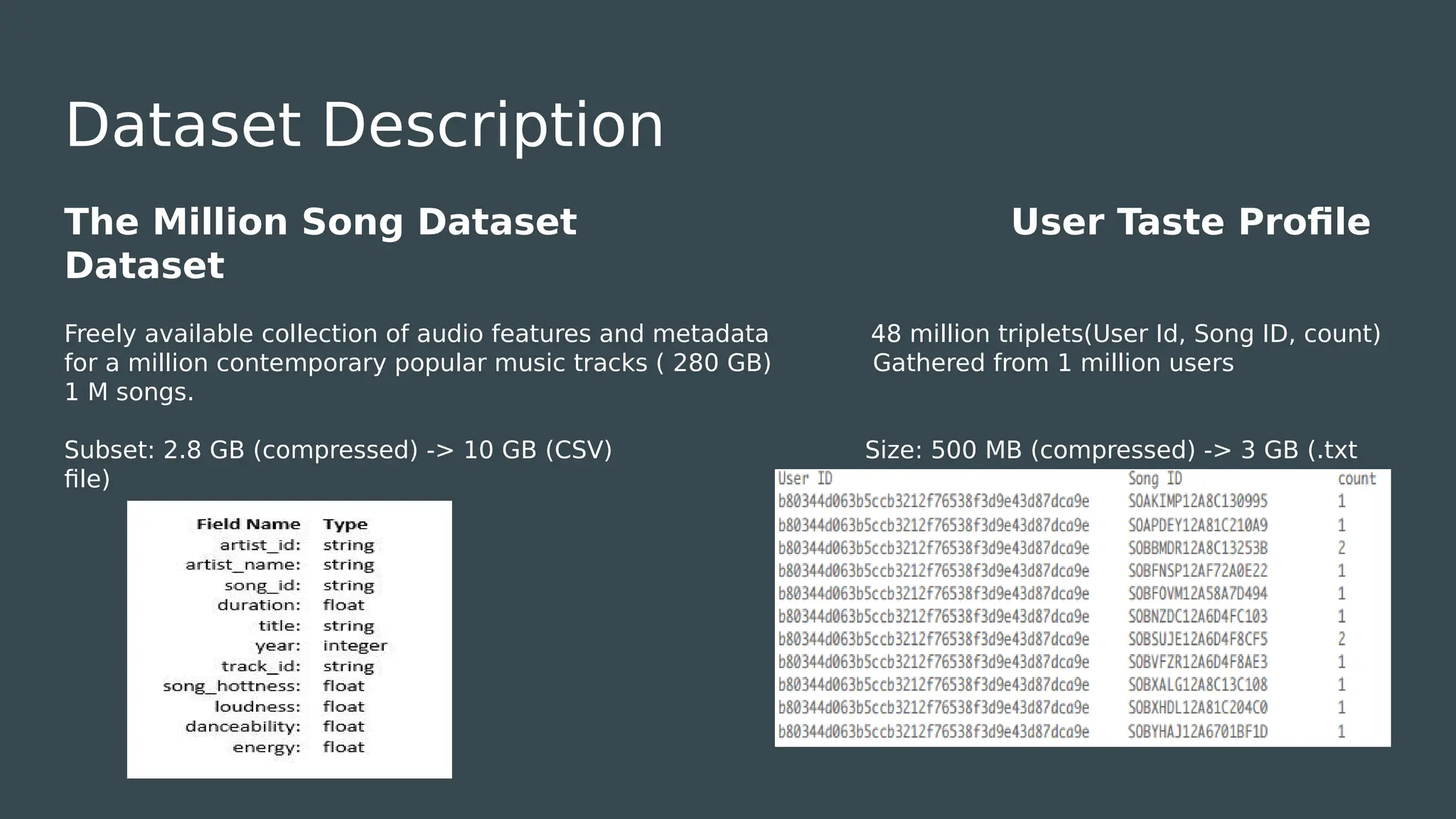 music recommendation system ,Based on Million Song Dataset | PDF