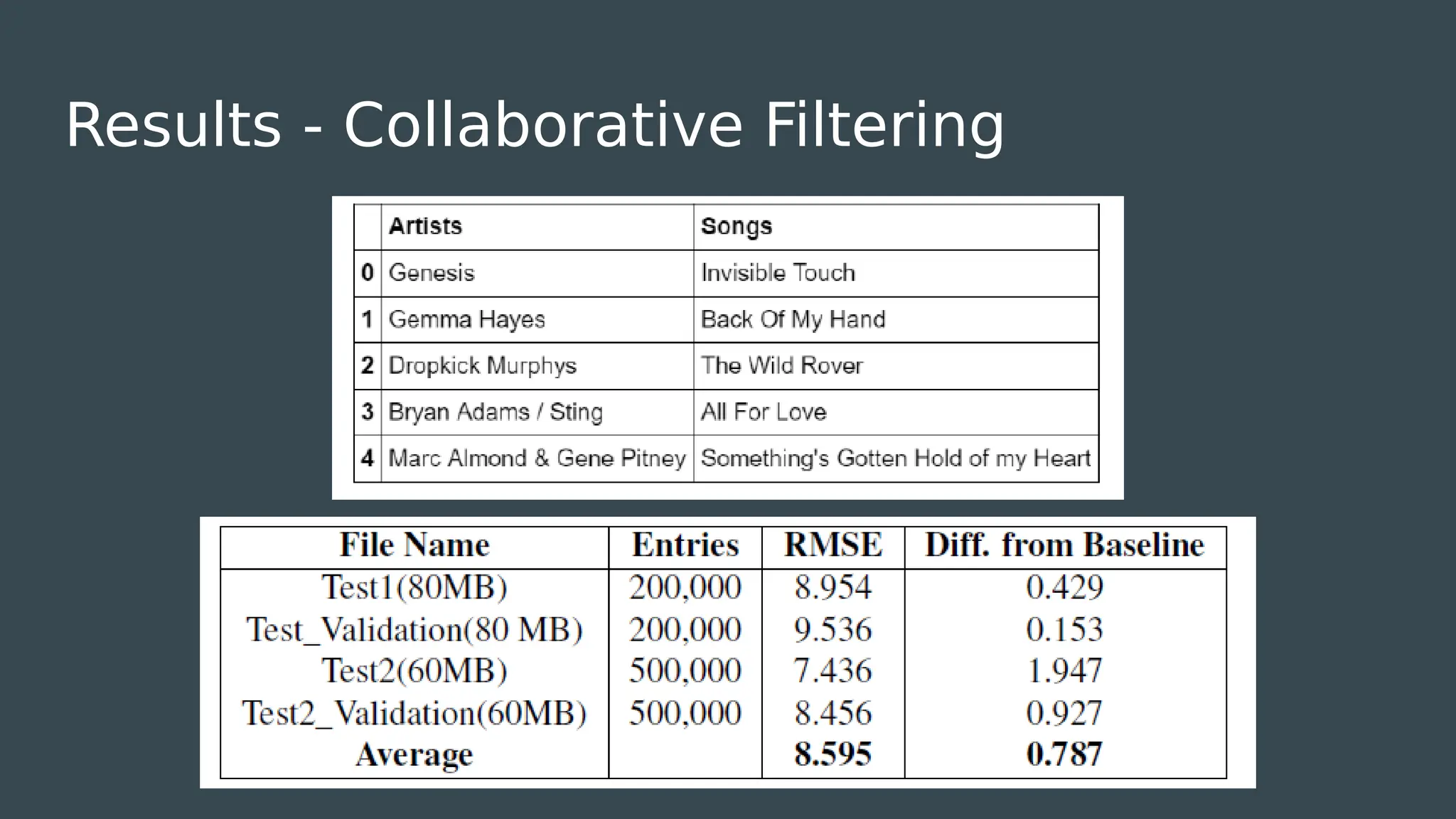 music recommendation system ,Based on Million Song Dataset | PDF
