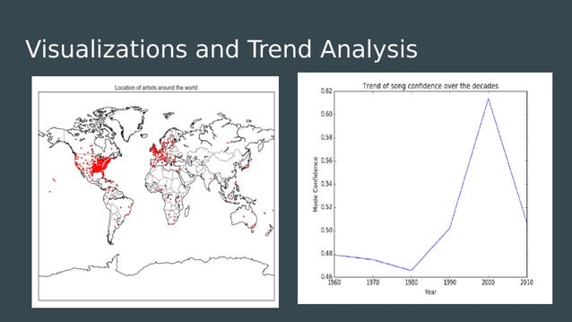 music recommendation system ,Based on Million Song Dataset | PDF