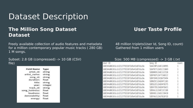 music recommendation system ,Based on Million Song Dataset | PDF