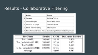 music recommendation system ,Based on Million Song Dataset | PDF