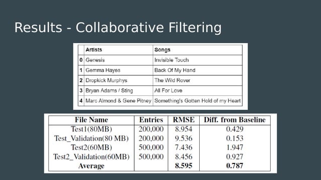 music recommendation system ,Based on Million Song Dataset | PDF