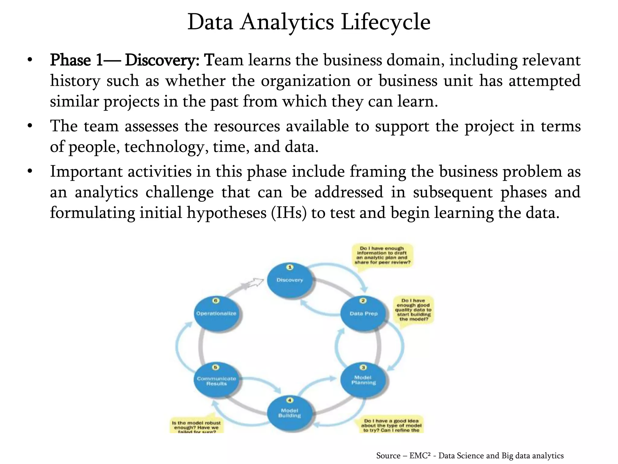 Data Analytics Life Cycle [EMC² - Data Science and Big data analytics] | PPTX