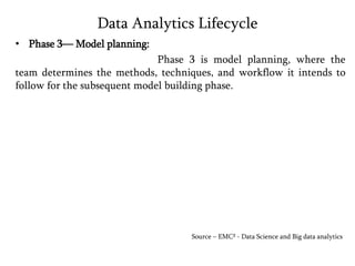 Data Analytics Life Cycle [EMC² - Data Science and Big data analytics ...
