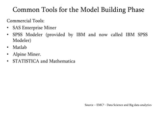 Data Analytics Life Cycle [EMC² - Data Science and Big data analytics ...