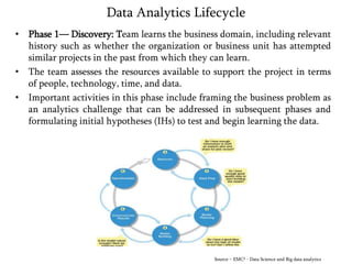 Data Analytics Life Cycle [EMC² - Data Science and Big data analytics ...