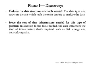 Data Analytics Life Cycle [EMC² - Data Science and Big data analytics ...