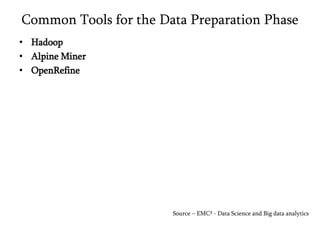 Data Analytics Life Cycle [EMC² - Data Science and Big data analytics ...