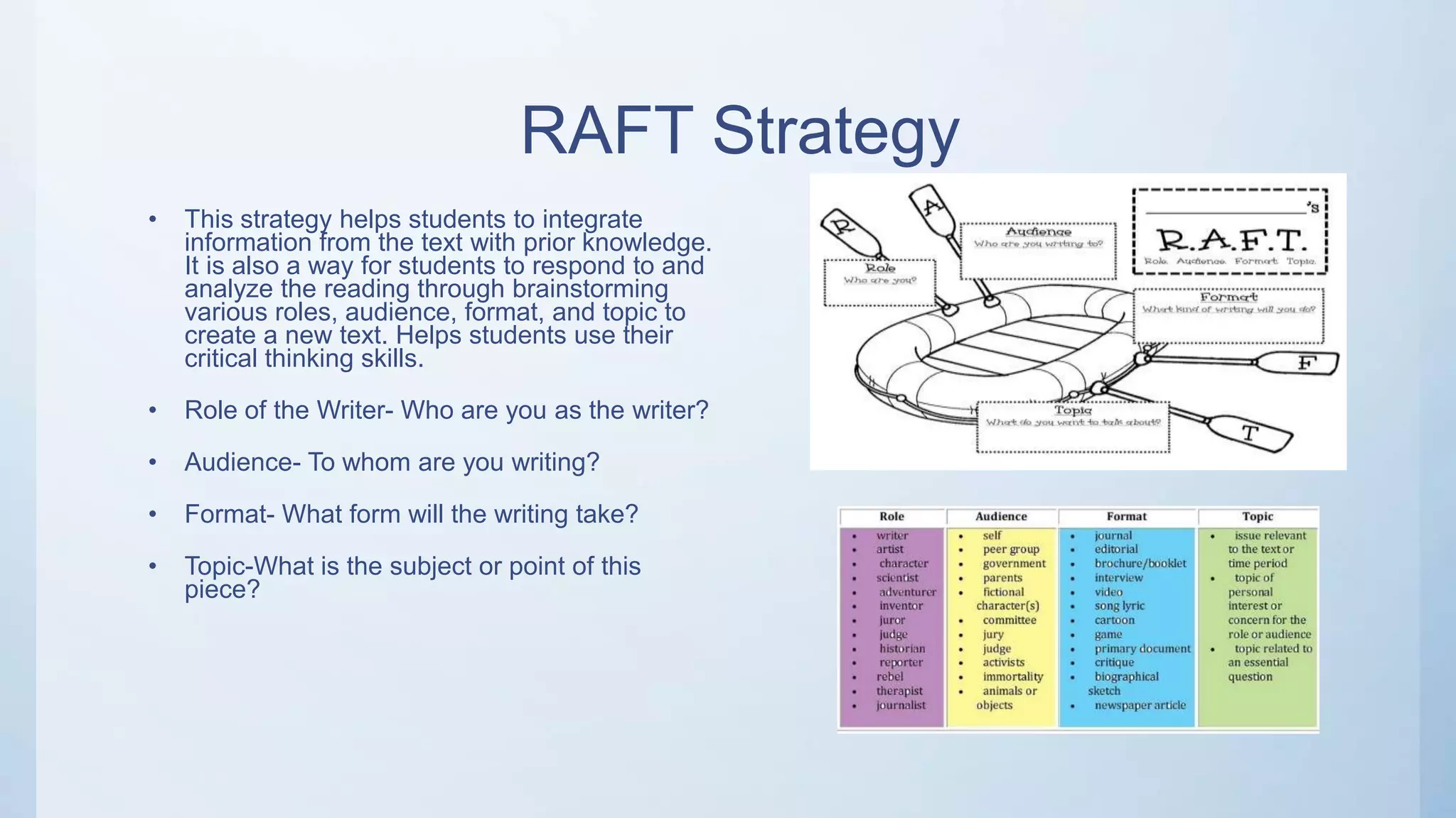 BDA Literacy Strategies Flip Chart | PPTX