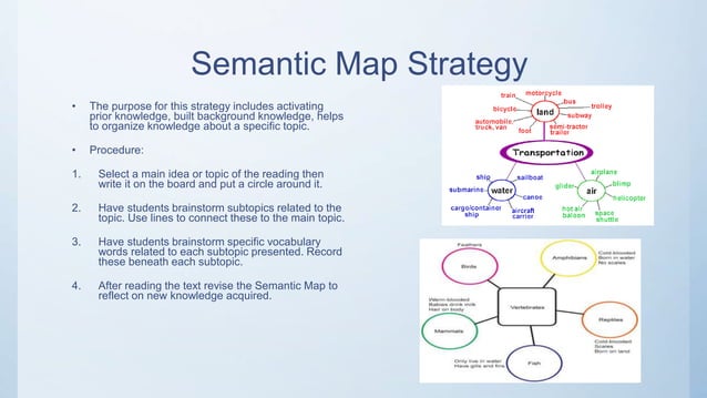BDA Literacy Strategies Flip Chart | PPT