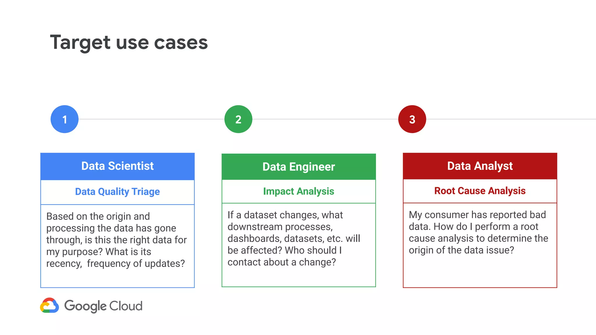 Fine grained root cause and impact analysis with CDAP Lineage | PDF