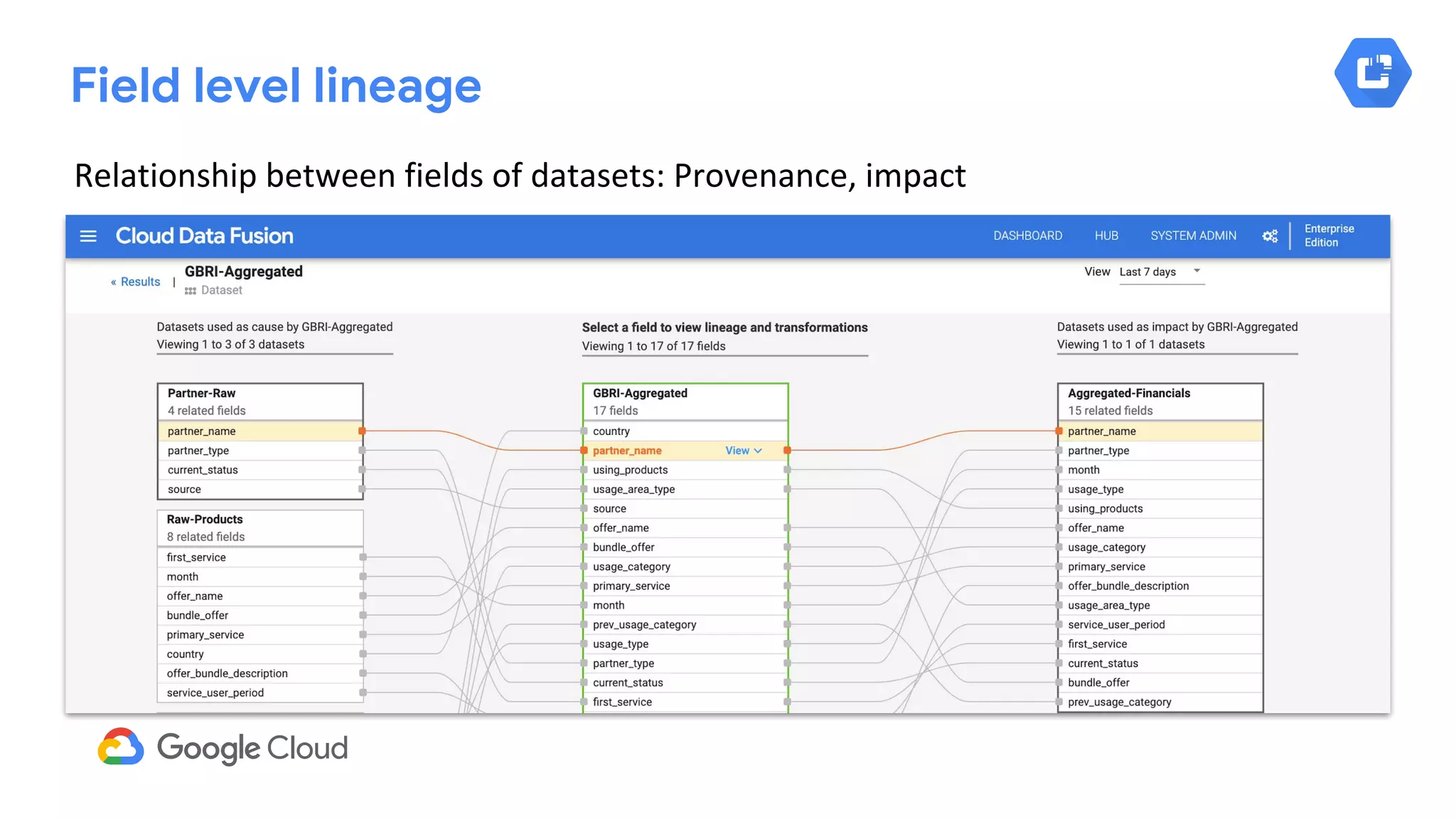 Fine grained root cause and impact analysis with CDAP Lineage | PDF