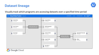 Fine grained root cause and impact analysis with CDAP Lineage | PDF