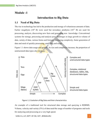 BDA Mod1@AzDOCUMENTS.in.pdf