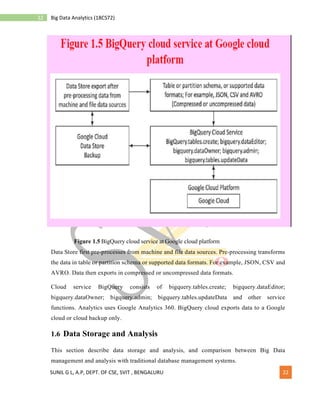 BDA Mod1@AzDOCUMENTS.in.pdf