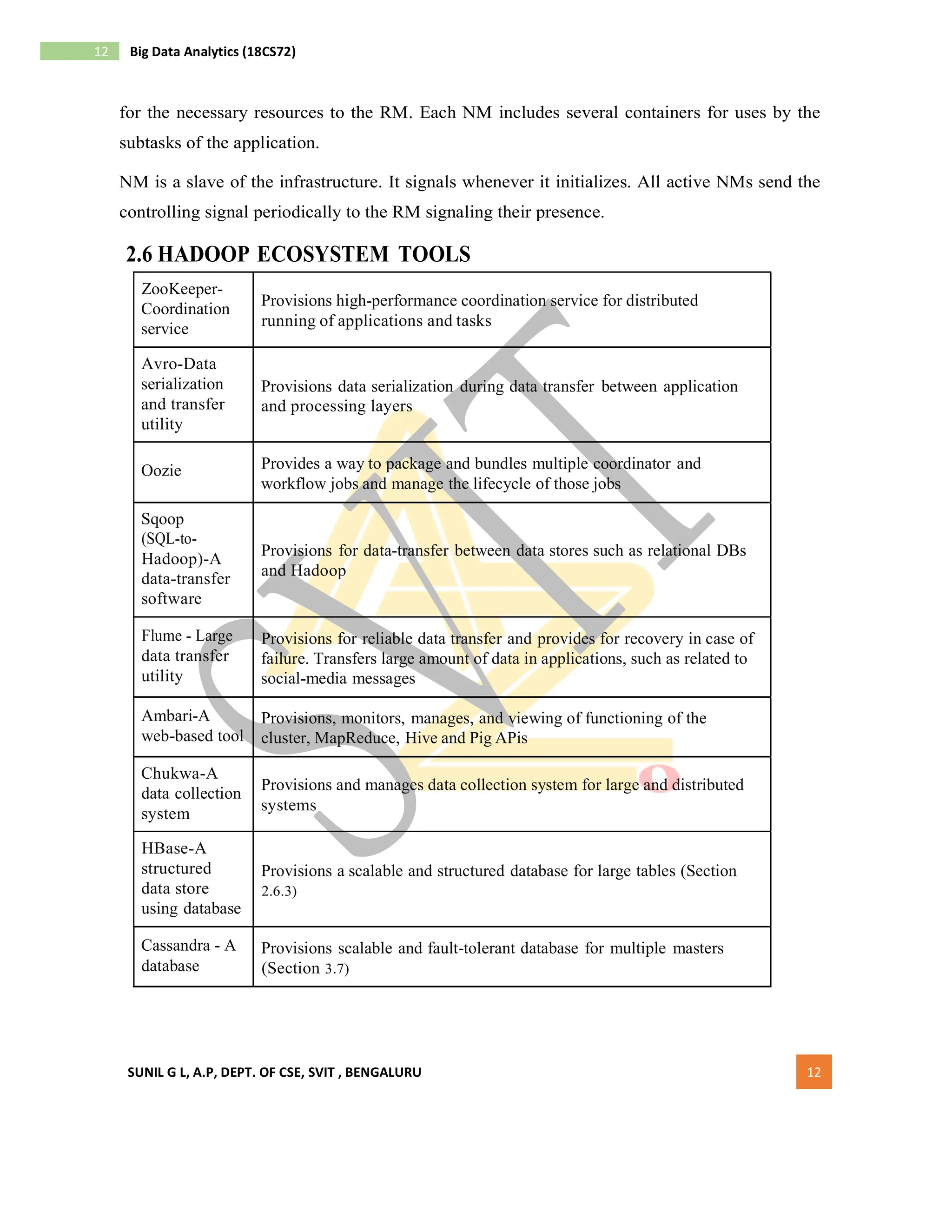 BDA Mod2@AzDOCUMENTS.in.pdf
