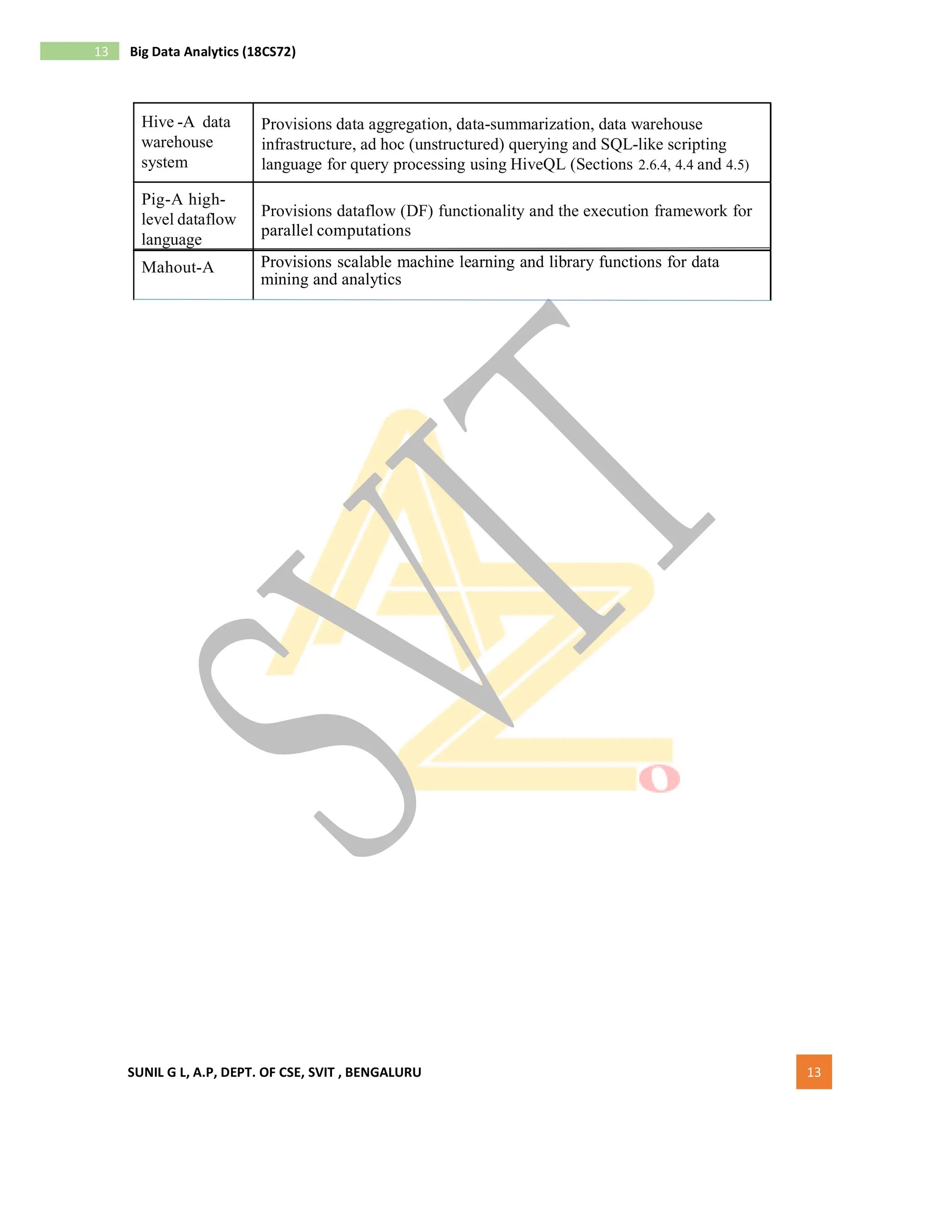 BDA Mod2@AzDOCUMENTS.in.pdf